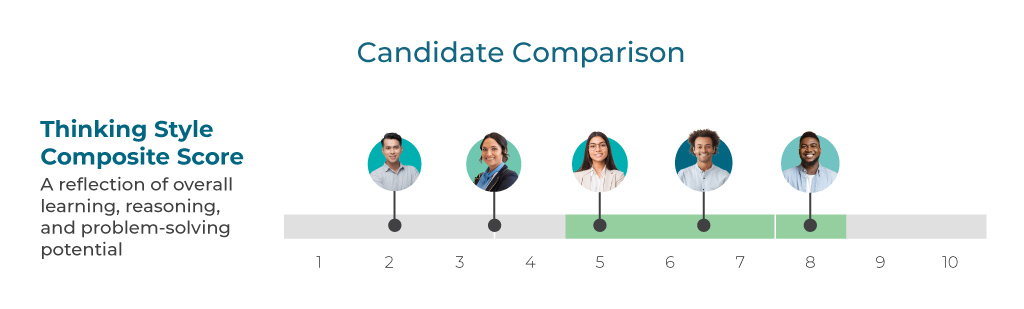 How Hiring Assessments Can Help You Hire for the Future | BLOG